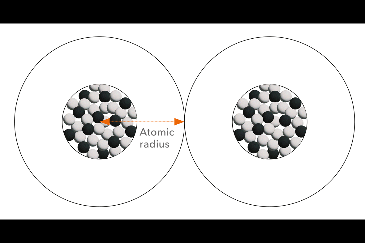 How big is an atom? Why atomic size has no single answer | Chemistry World